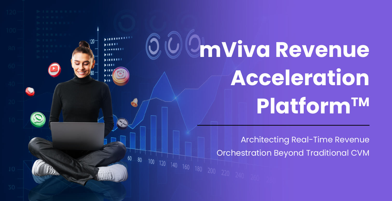 mViva Revenue Acceleration Platform™: Architecting Real-Time Revenue ...